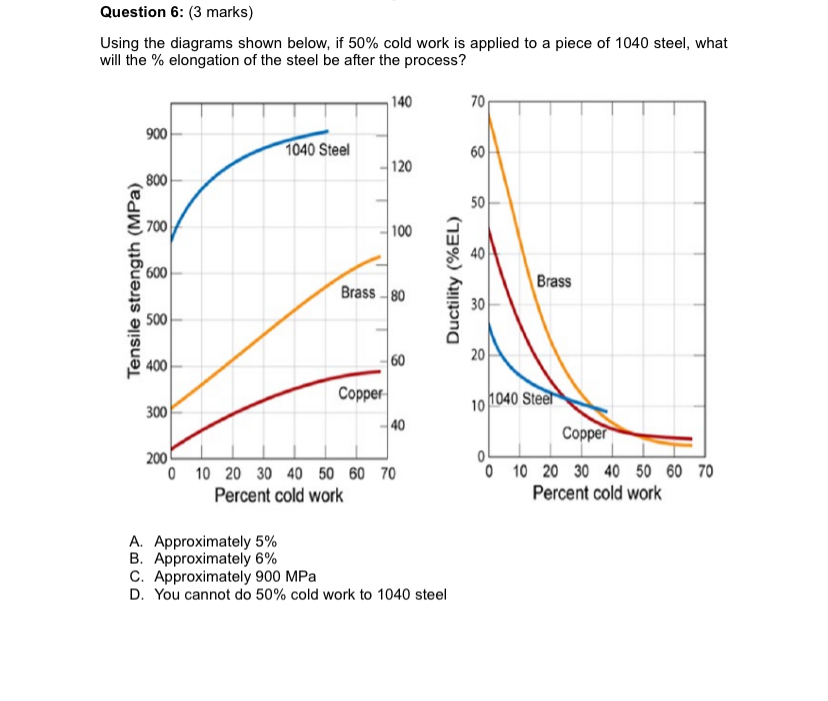 Solved Question 6: (3 ﻿marks)Using the diagrams shown below, | Chegg.com