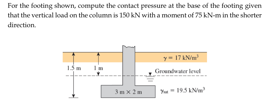 Solved For the footing shown, compute the contact pressure | Chegg.com