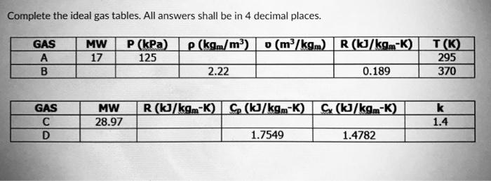 Solved Complete the ideal gas tables. All answers shall be | Chegg.com