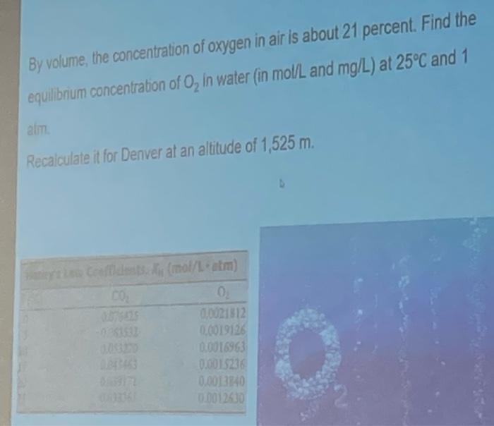 Solved By Volume The Concentration Of Oxygen In Air Is