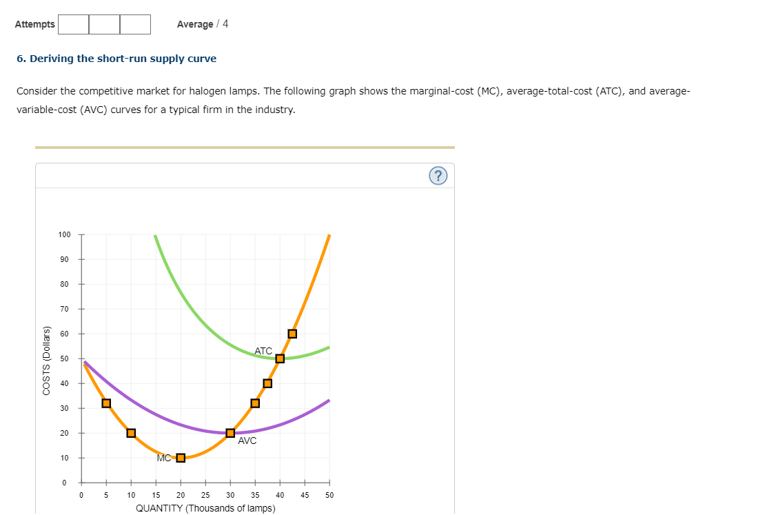 Solved AttemptsAverage / 4Costs in the short run versus in | Chegg.com