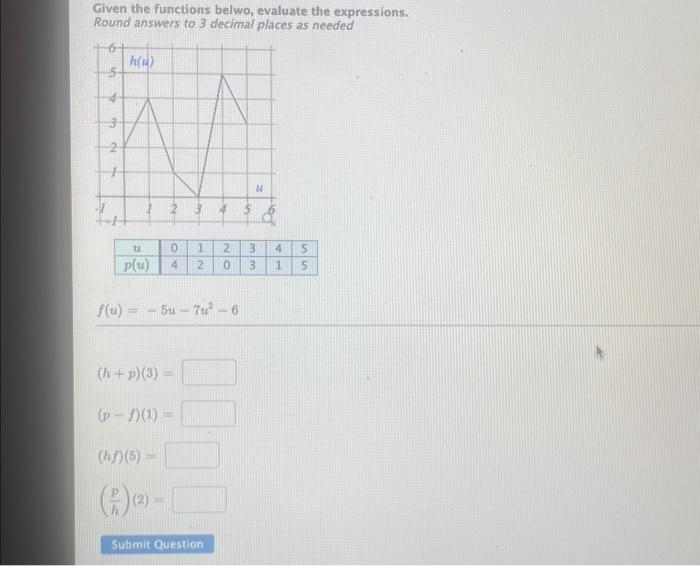 Solved Given the functions belwo, evaluate the expressions. | Chegg.com