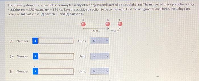 Solved The drawing shows three particles far away from any | Chegg.com