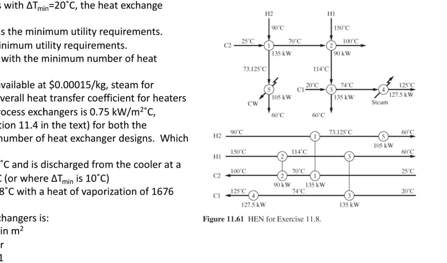 with ΔTmin=20∘C, the heat exchange s the minimum | Chegg.com