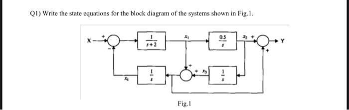 Solved Q1) Write the state equations for the block diagram | Chegg.com