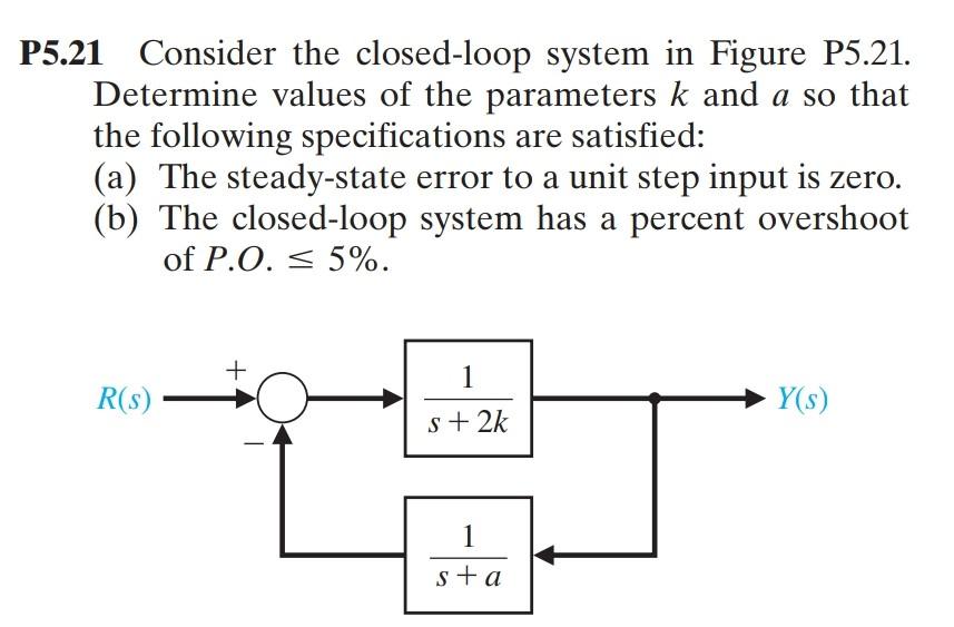 Solved P5.21 Consider the closed-loop system in Figure | Chegg.com