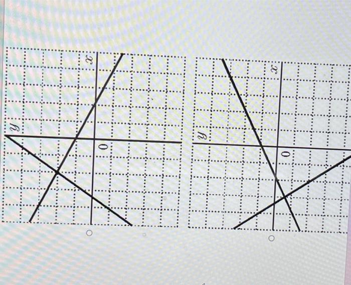 Solved Which Graph Solves The Following System