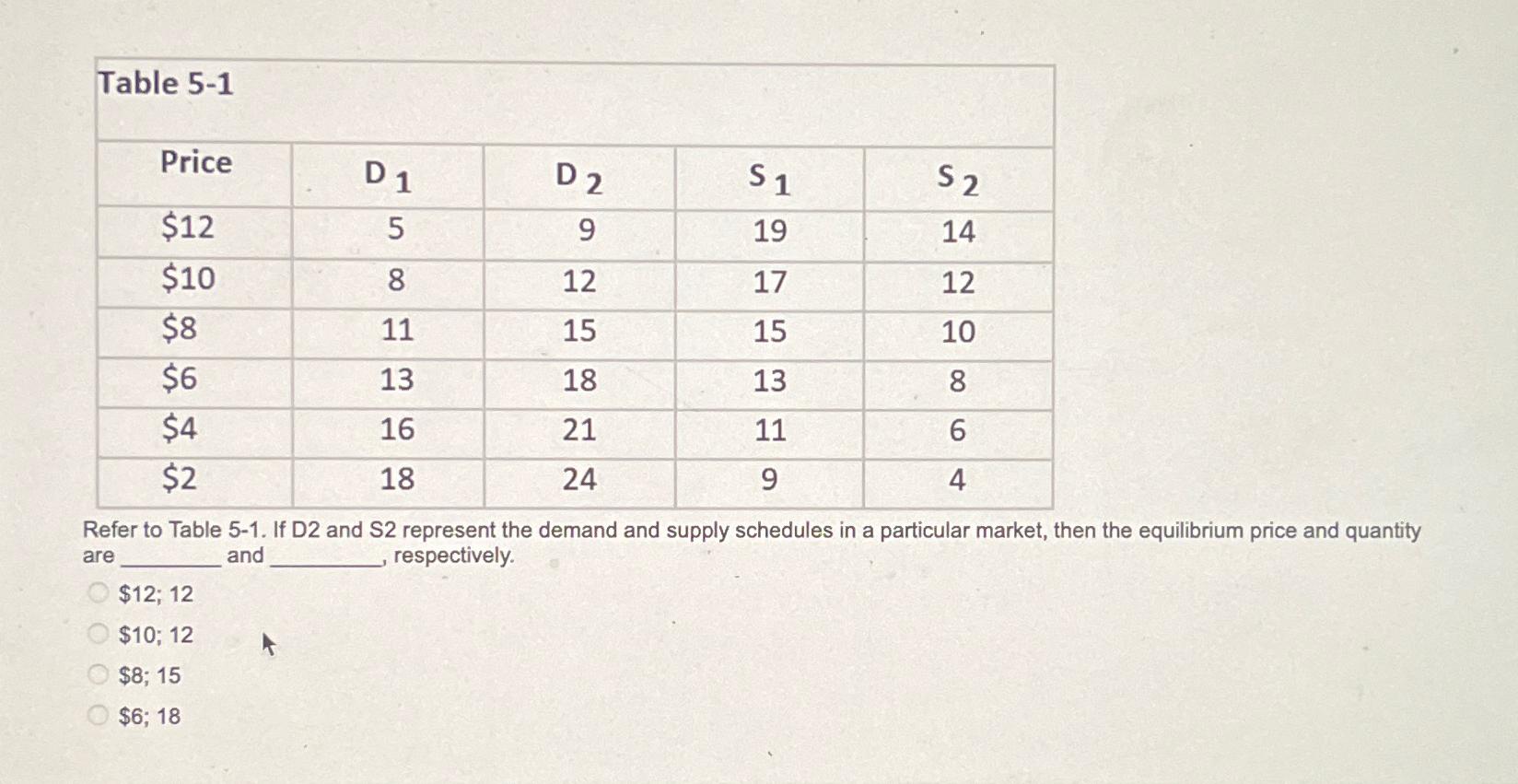 Solved Table 5-1\table[[Price,D1,D2,S1,S2 | Chegg.com Solved Table 5-1\table[[Price,D1,D2,S1,S2 | Chegg.com