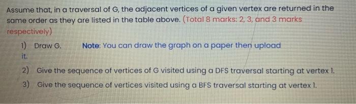 Solved c) Let G be an undirected graph whose vertices are | Chegg.com