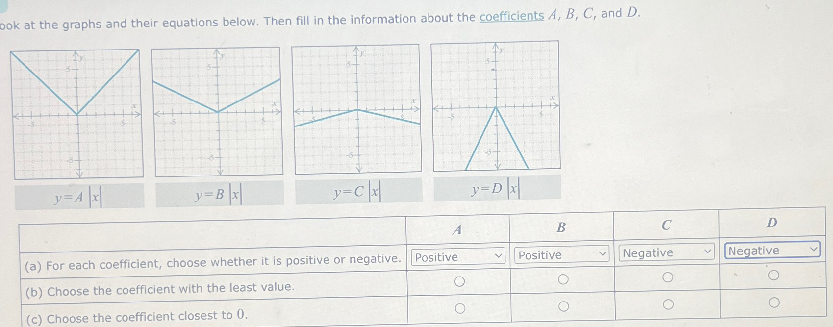 Solved pok at the graphs and their equations below. Then | Chegg.com