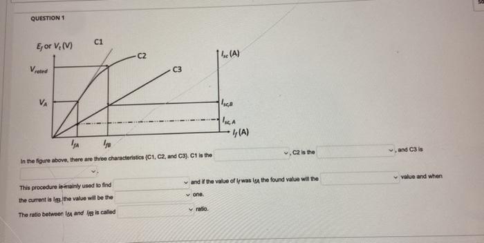 Solved In the fifare above, there are three characteristics | Chegg.com