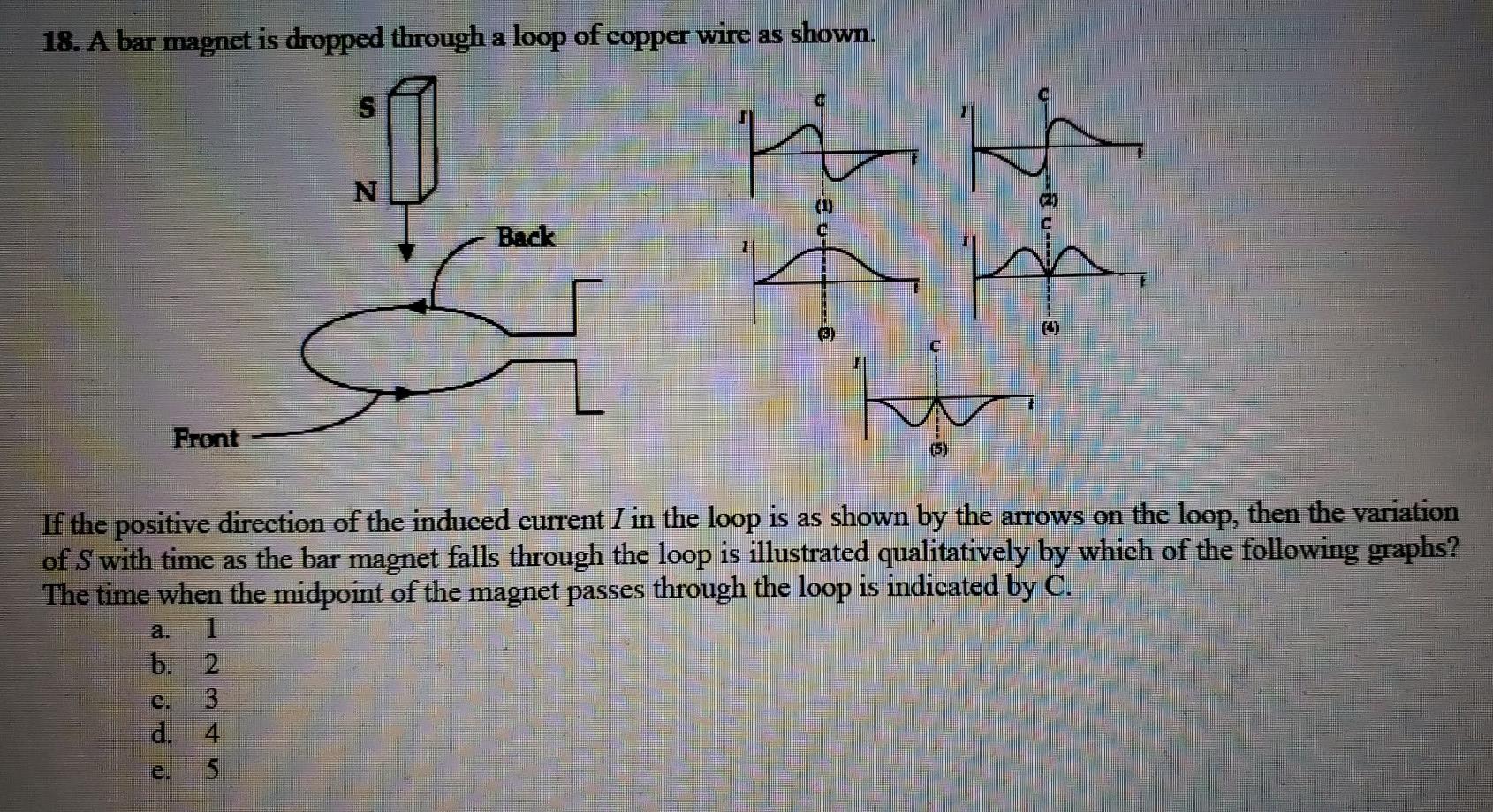 Solved A bar magnet is dropped through a loop of copper wire | Chegg.com