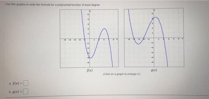 Solved Use the graphs to write the formula for a polynomial | Chegg.com