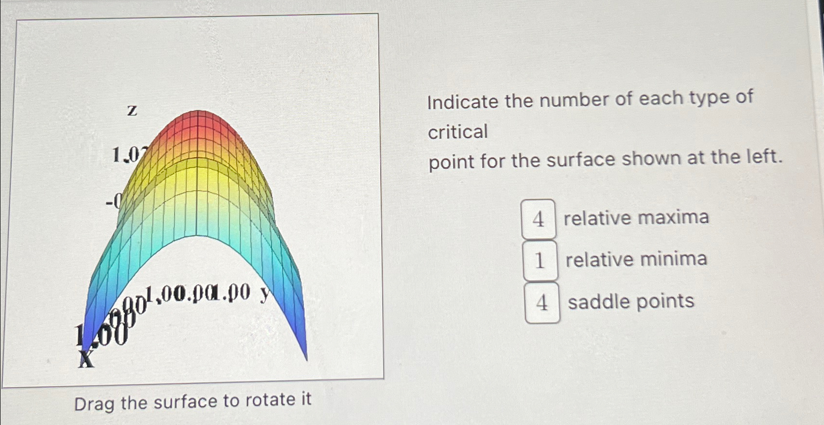 Solved Indicate the number of each type of critical point | Chegg.com