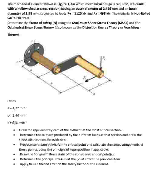 The mechanical element shown , ﻿for which mechanical | Chegg.com