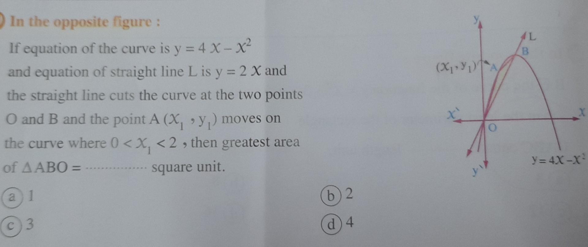 Solved In the opposite figure: If equation of the curve is y | Chegg.com