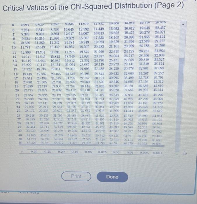 Solved Critical Values of the Chi-Squared Distribution (Page | Chegg.com