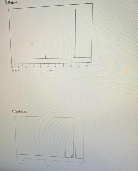Solved Practice Problems1. given the following 1H-NMR | Chegg.com