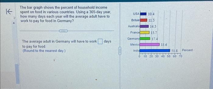 Solved The bar graph shows the percent of household income | Chegg.com
