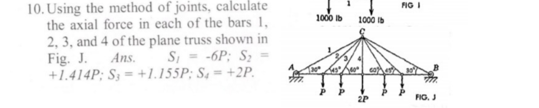 Solved Using the method of joints, calculate the axial force | Chegg.com