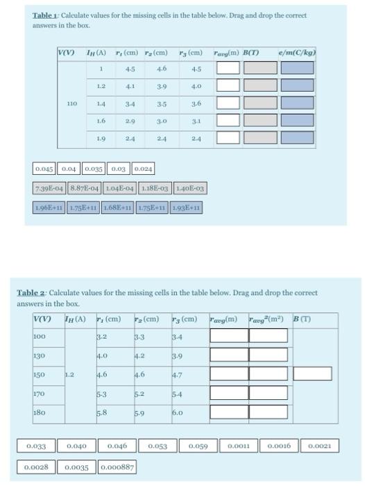 Solved Table 1 Calculate values for the missing cells in the | Chegg.com