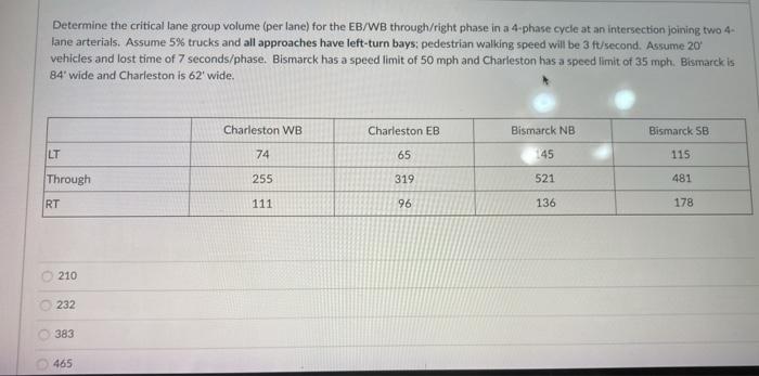 Solved Determine the critical lane group volume (per lane) | Chegg.com
