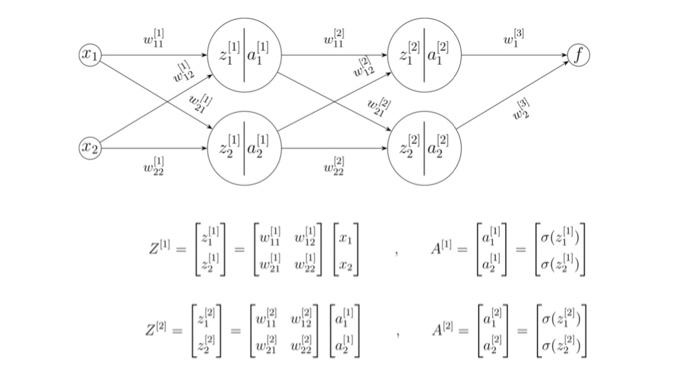 Solved Consider a 3-layer network shown in Figure 1: Given | Chegg.com