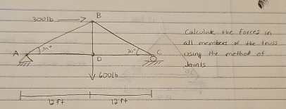 Solved Calculate the forces in all members of the truss | Chegg.com