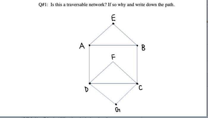 Solved Q#1: Is this a traversable network? If so why and | Chegg.com