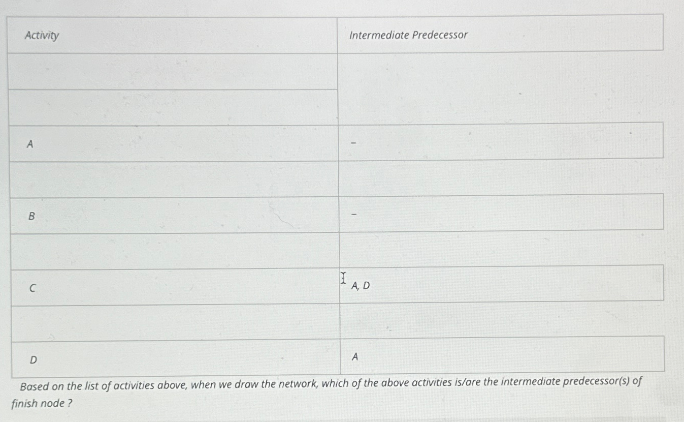 Solved Based on the list of activities above, when we draw | Chegg.com