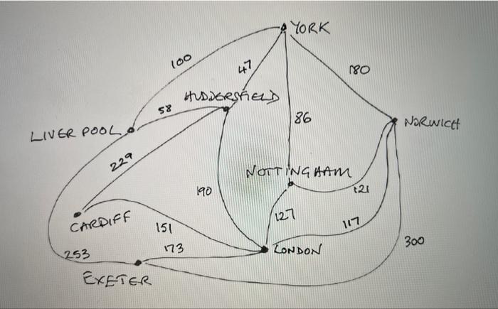 Solved Look at the file Quiz1Citiẹs. If you use Kruskal's | Chegg.com