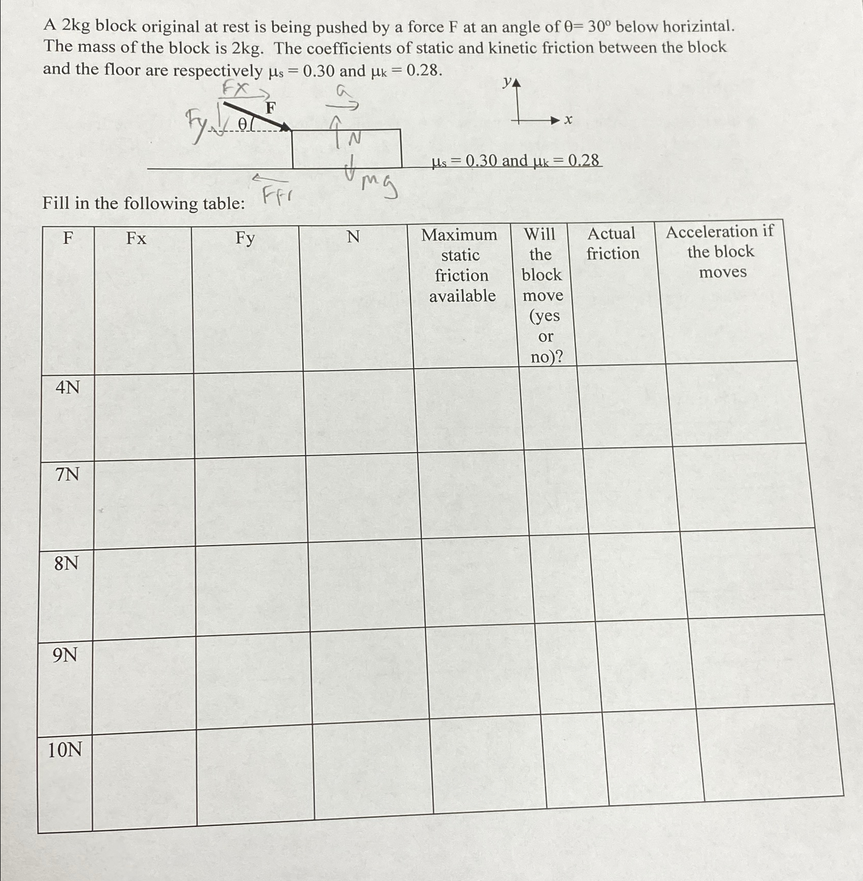 Solved A 2kg ﻿block original at rest is being pushed by a | Chegg.com