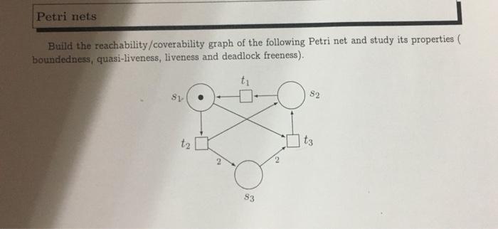 Build the reachability/coverability graph of the | Chegg.com