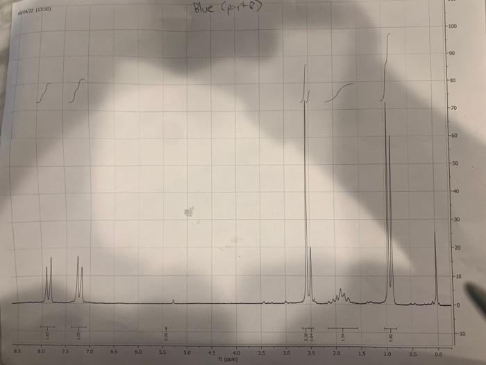 Solved Please provide an analysis of both H-nmr graphs and | Chegg.com