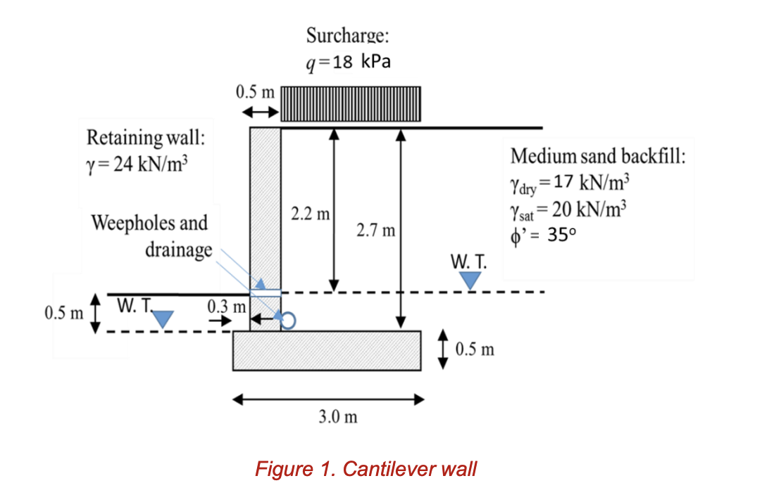 Solved Surcharge:q=18kPaFigure 1. ﻿Cantilever wallUsing | Chegg.com