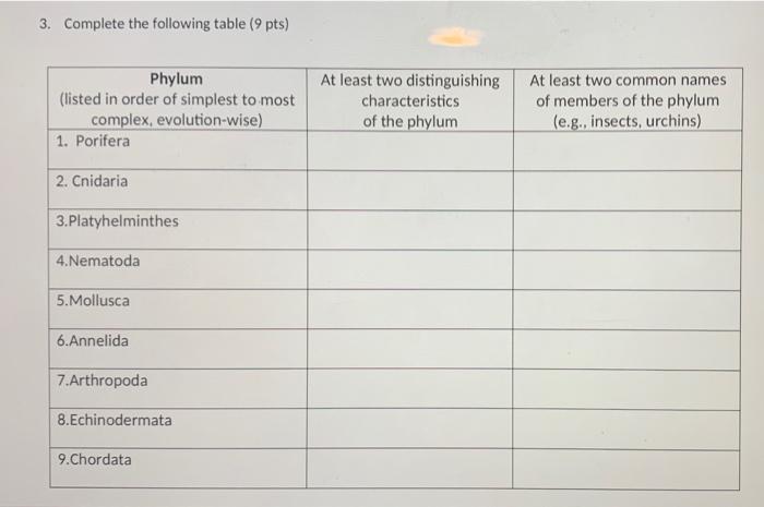Solved 3. Complete the following table ( 9 pts) | Chegg.com