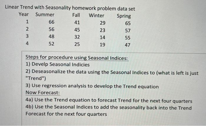 Solved 41 Linear Trend with Seasonality homework problem | Chegg.com