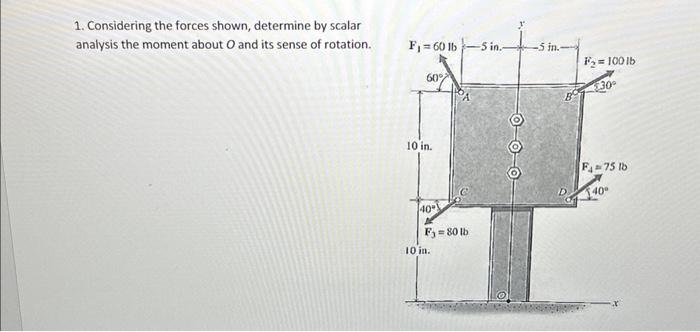 Solved 1. Considering the forces shown, determine by scalar | Chegg.com