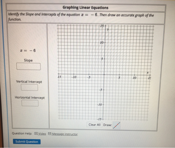 Solved Graphing Linear Functions Identify the Slope and | Chegg.com