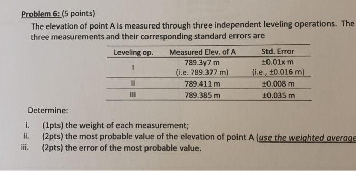 Solved Problem 6: (5 points) The elevation of point A is | Chegg.com