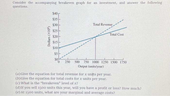 Solved Consider the accompanying breakeven graph for an | Chegg.com