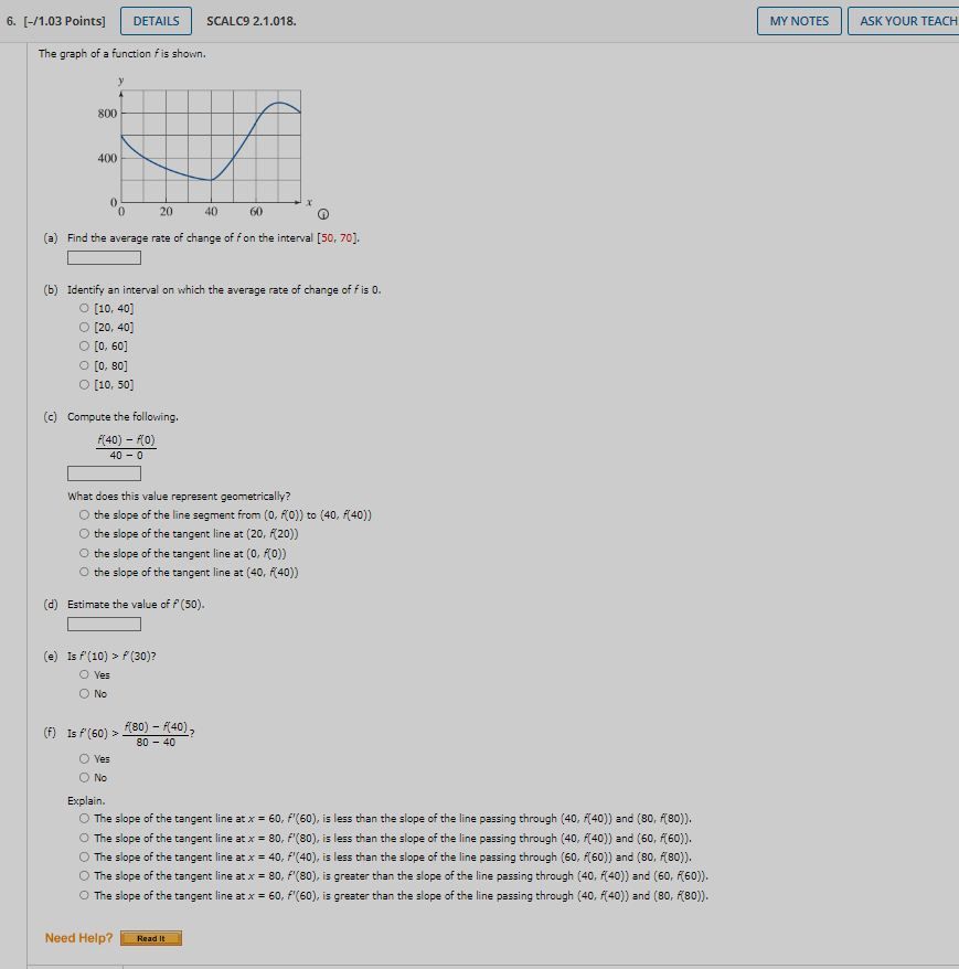 Solved The graph of a function f ﻿is shown.(a) ﻿Find the | Chegg.com