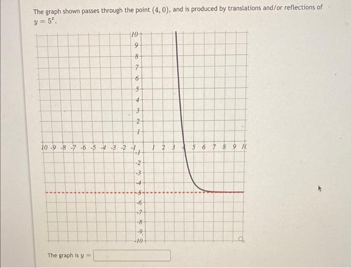 Solved The graph shown passes through the point (4,0), and | Chegg.com