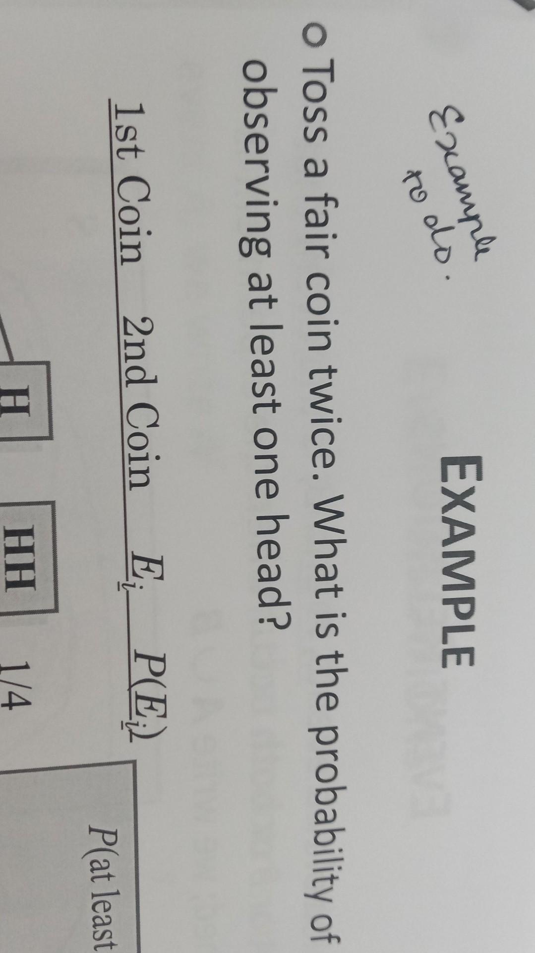 Solved toss a fair coin twice. what is the probability of | Chegg.com