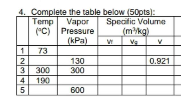Solved xy Enthalpy (kJ/kg) hg h Entropy (kJ/kg-K) Sg ht Si S | Chegg.com