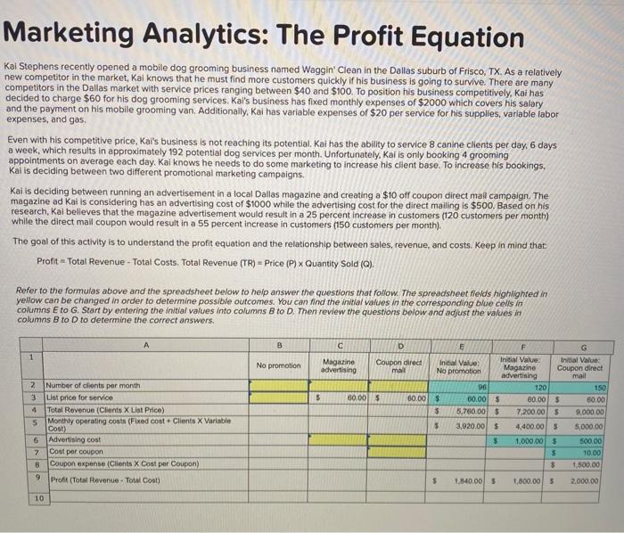 Marketing Analytics: The Profit Equation | Chegg.com