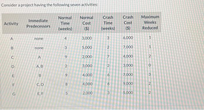What is the expected project completion time? | Chegg.com
