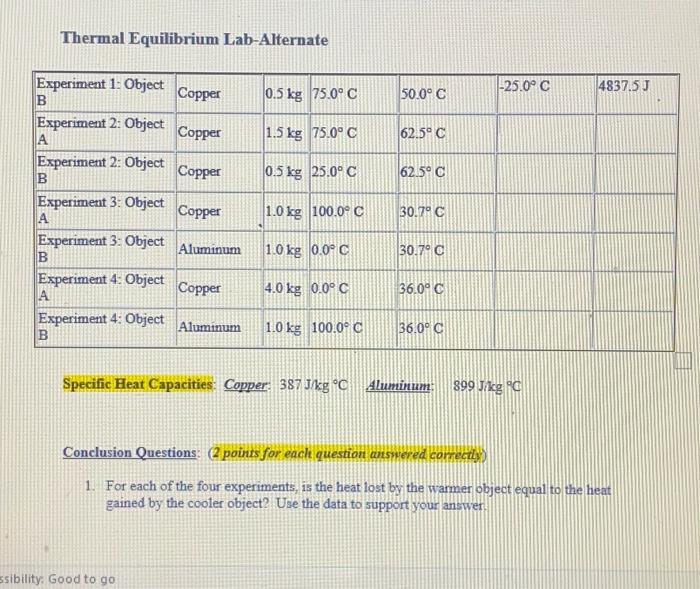 Solved Fill in the table and answer the questions according | Chegg.com