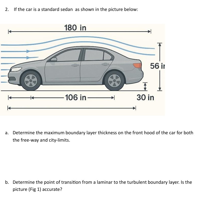 a. ﻿Determine the maximum boundary layer thickness on | Chegg.com