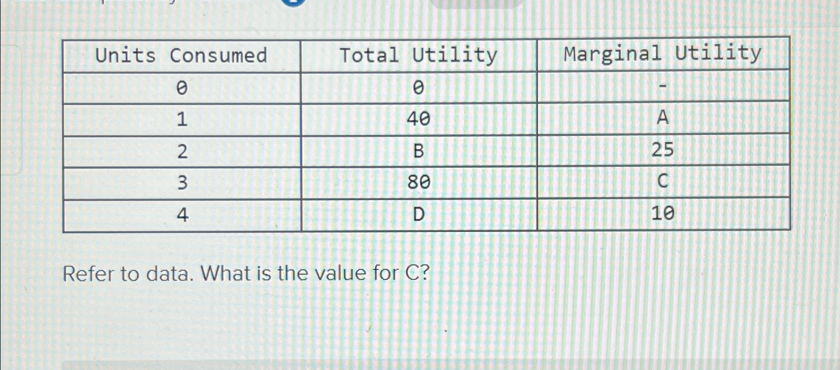 Solved \table[[Units Consumed,Total Utility,Marginal | Chegg.com